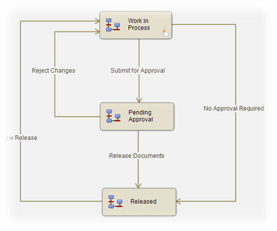 SOLIDWORKS PDM STANDARD - SOLIDWORKS by IB-CADDY